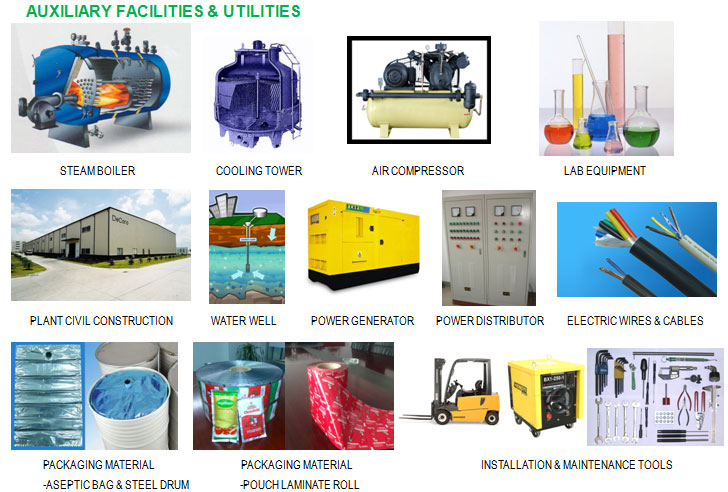Auxiliary Facilities & Services-Shanghai Sunshine Machinery Co.,Ltd.